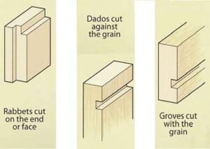 What Is Rabbet? What Does It Do and How Can You Make One - Toolsmet